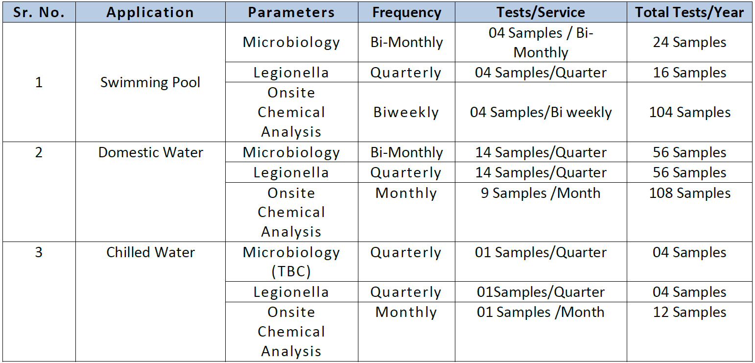 Chilled Water Test – Accredited Test Labs