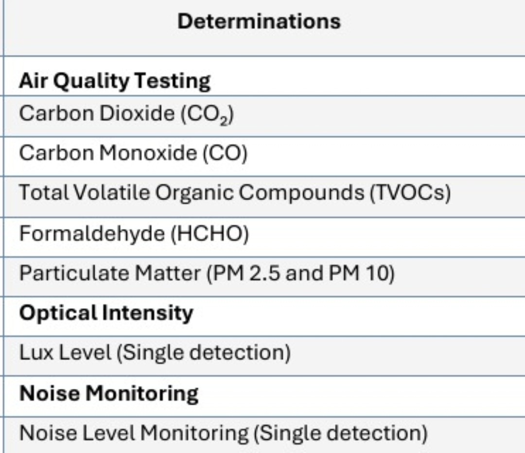 IAQ, Noise and Lux Testing in Jeddah, KSA – Accredited Test Labs
